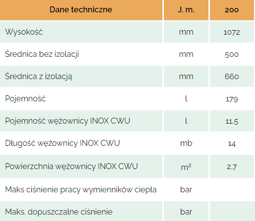 Drewmet Zbiornik buforowy DMI 200 L z 1 wężownicą Inox Hydro Energia